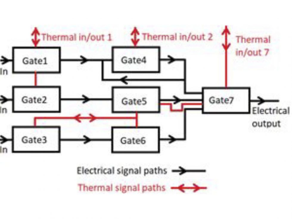 Thermal-electronic logic circuits - Danubia
